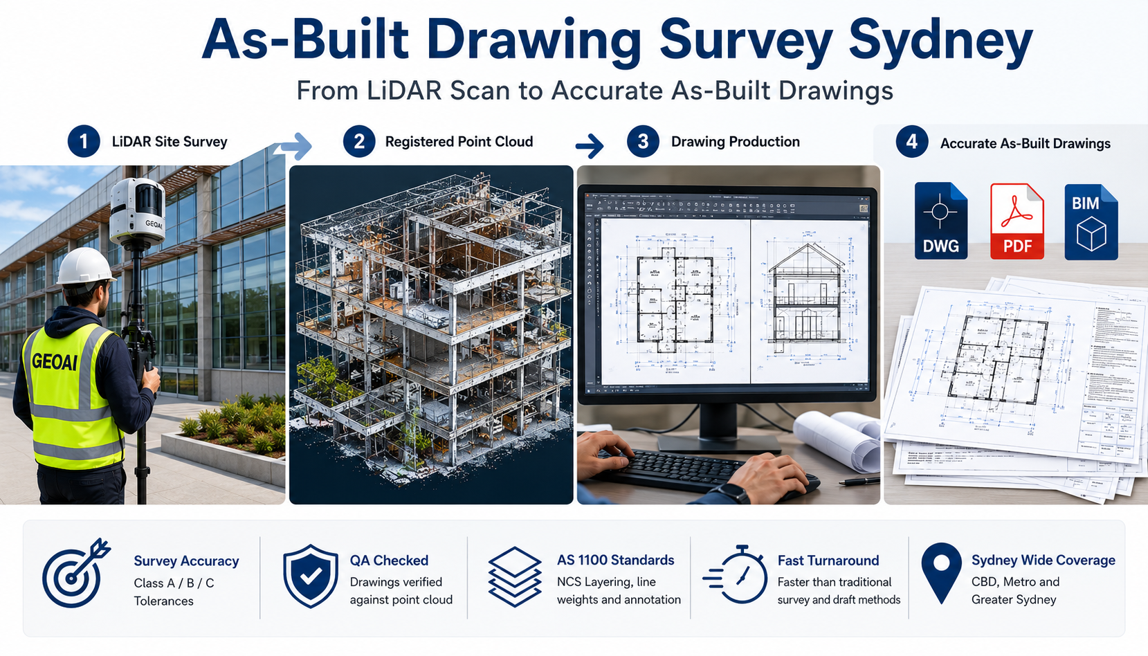 As-Built Drawing Survey Sydney: LiDAR Verification for Construction ...